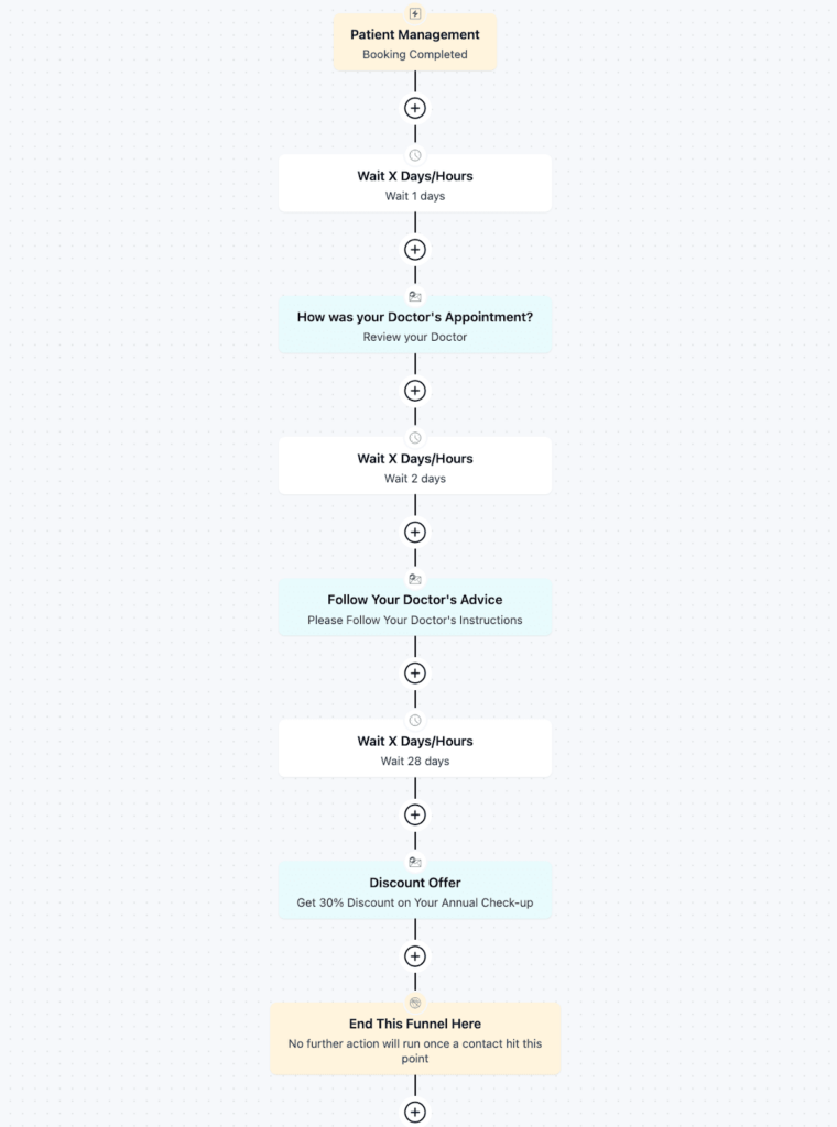 How to Automate Doctor Appointment on WordPress [2024]