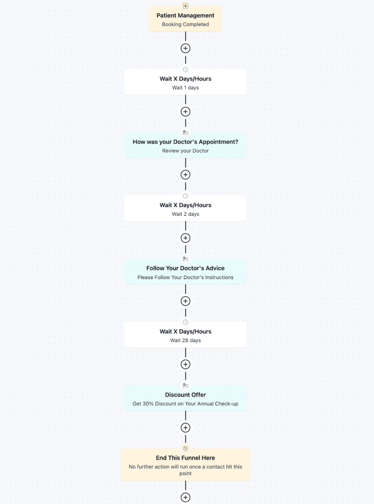 How to Automate Doctor Appointment on WordPress [2024]