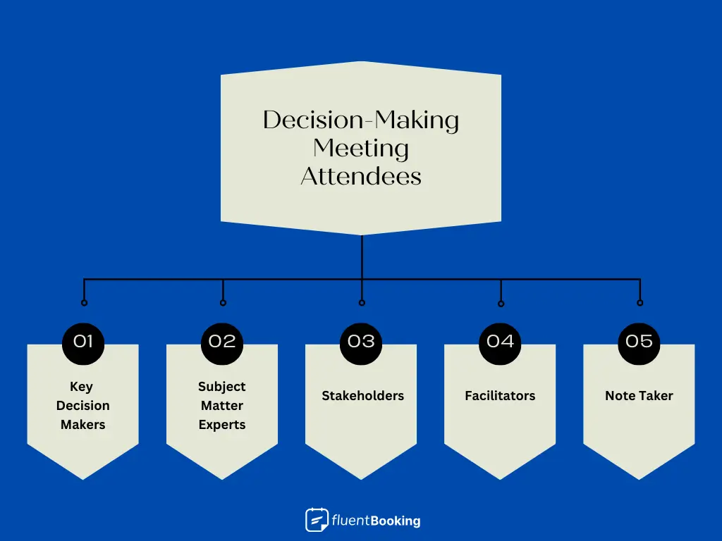 10 Top Practices To Transform Decision Making Meetings