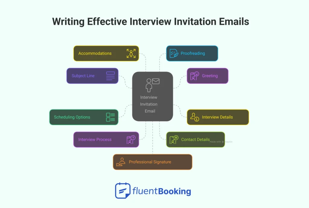 12 Best Interview Invitation Email Templates for Recruiters